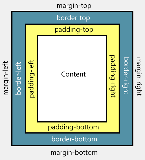 Margin & Padding